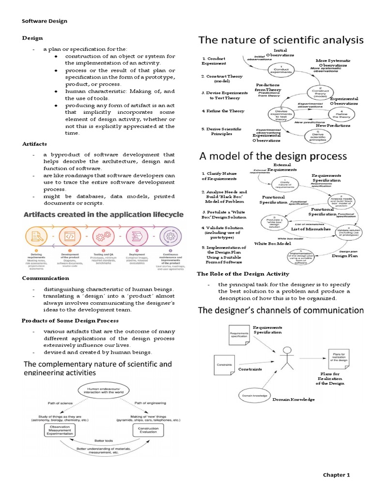 Software Design Reviewer Chap1 4 | PDF