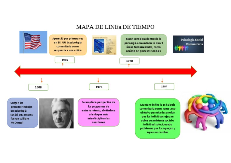 Mapa de Lines de Tiempo | PDF
