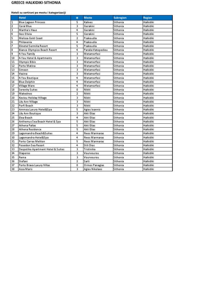 Halkidiki Sithonia | PDF | Tourism | Tourist Accommodations