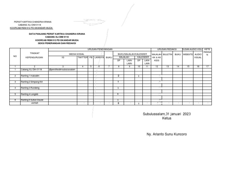 Data Panjang Penred Cab Xli | PDF