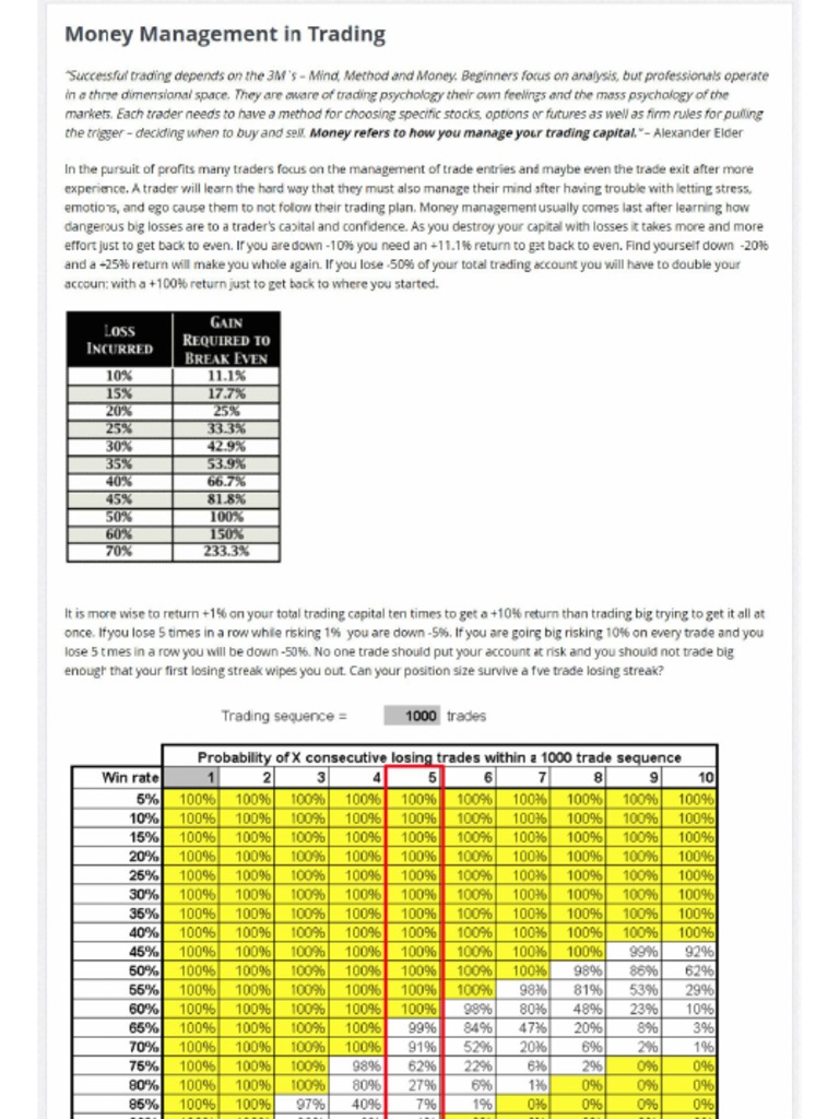 Money Management | PDF