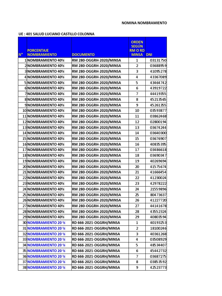 Nombramiento 80 % Ue 401 Salud LCC-1 | PDF | Programas sociales | Medicina CLINICA