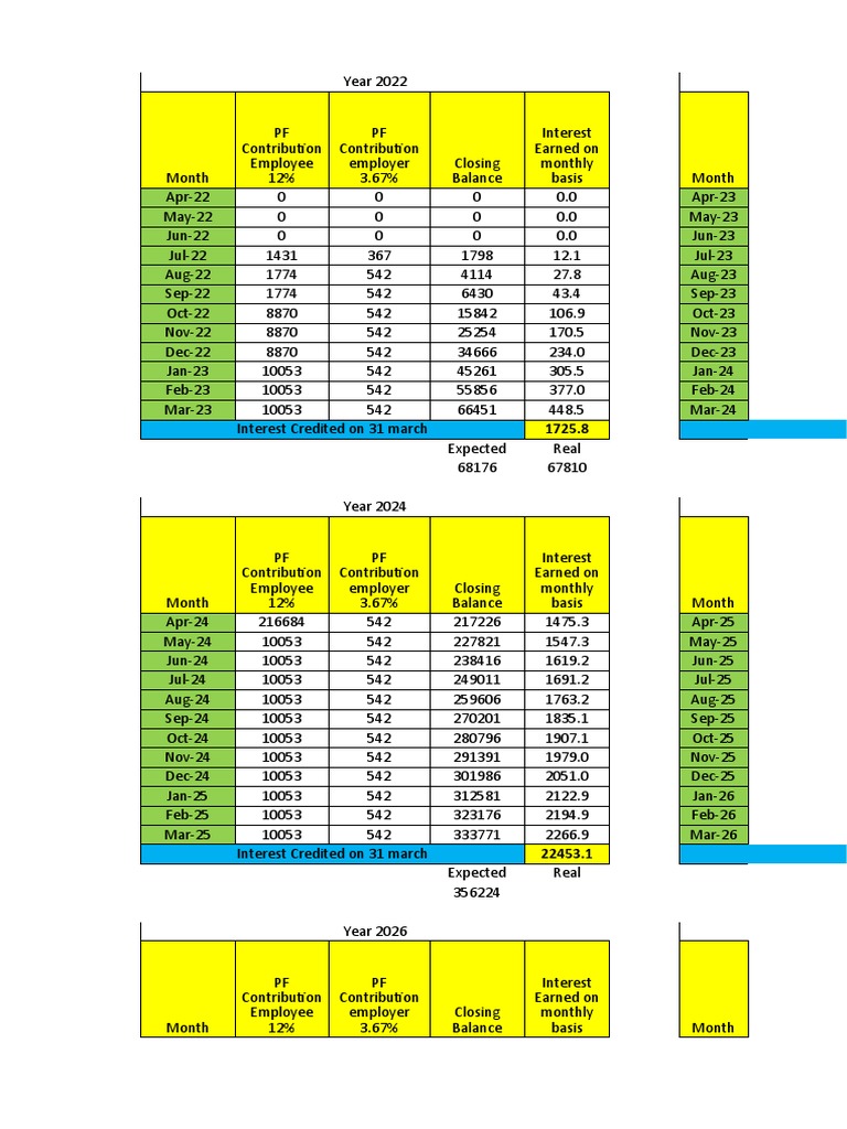 PF Interest Calculation | PDF | Economies | Employee Relations
