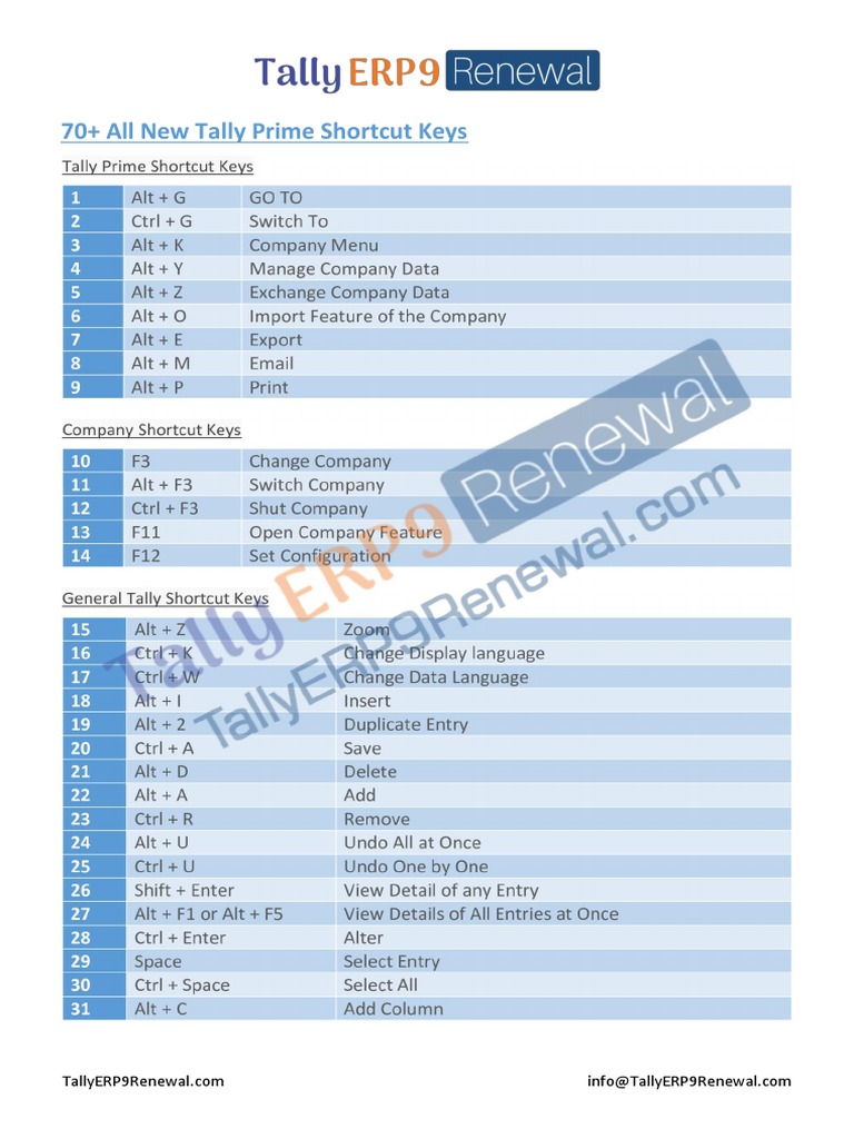 70+ All New Tally Prime Shortcut Keys | PDF