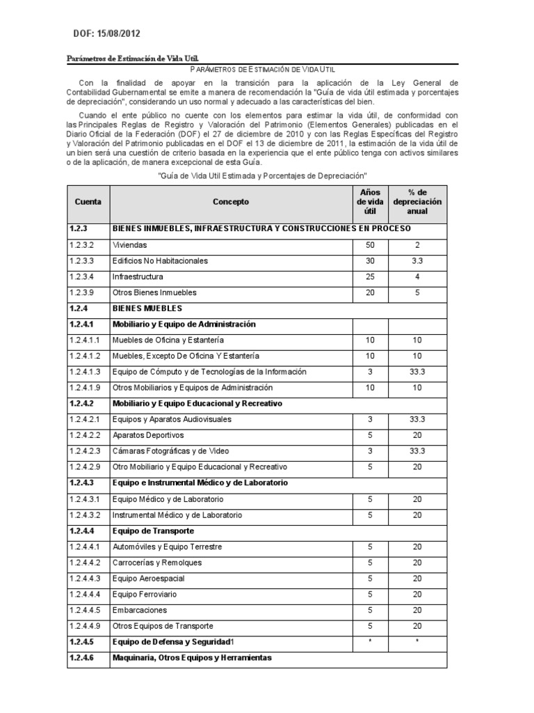 Guía de Vida Util Estimada y Porcentajes de Depreciación | PDF ...