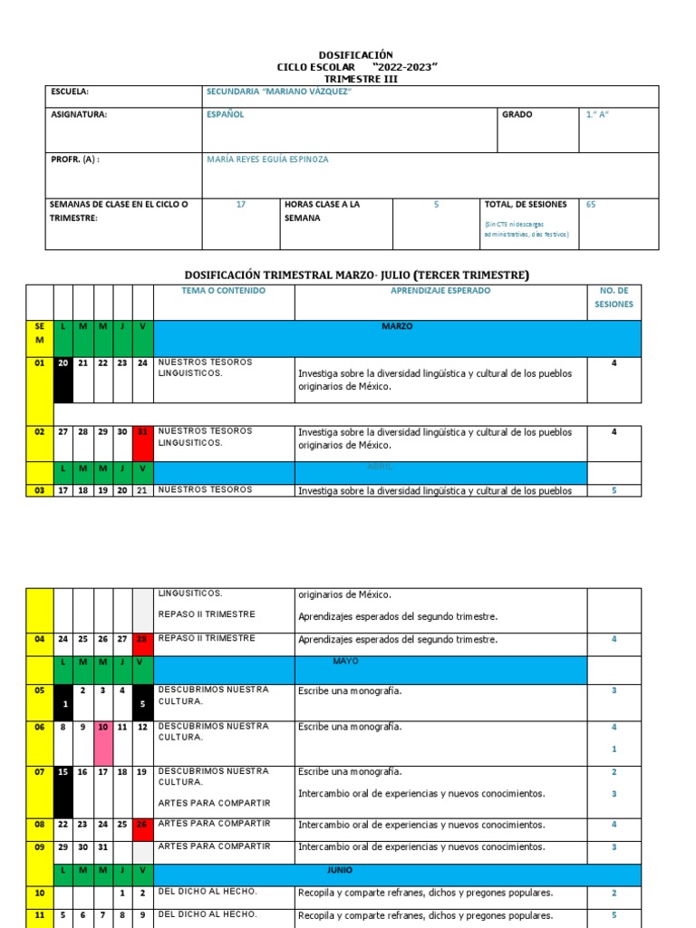 Dosificacion Español | PDF