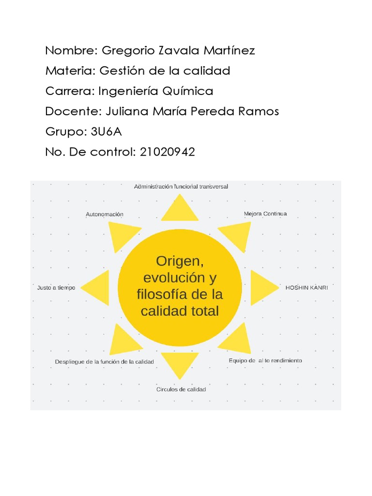 Mapa Sol | PDF