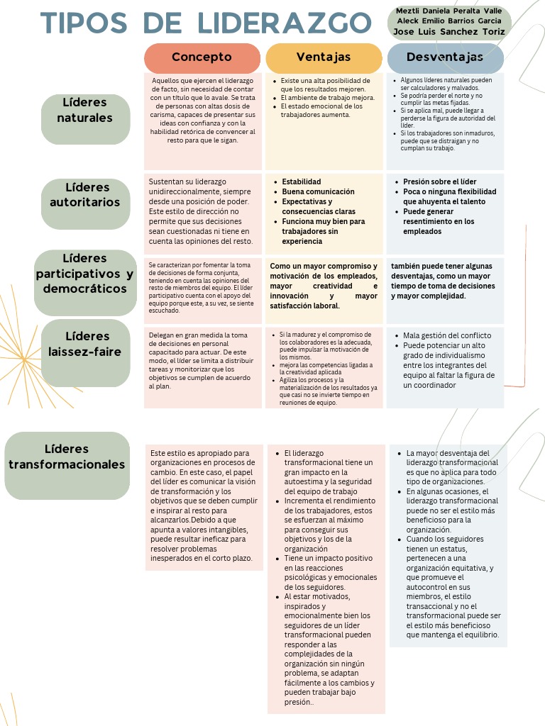 Trabajo Jsjsjs | PDF