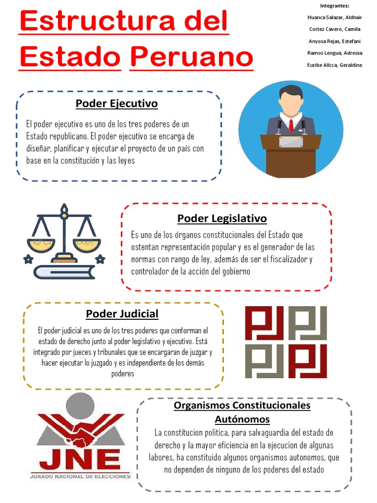 Estructura Del Estado Peruano | PDF