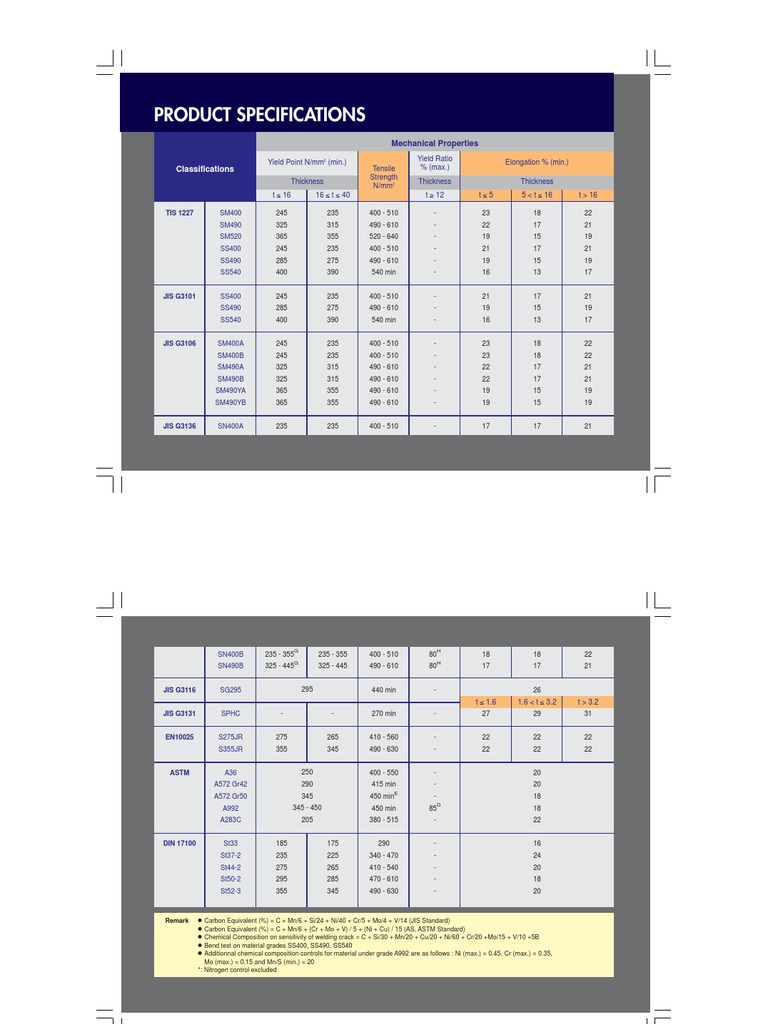 ss400 | Yield (Engineering) | Strength Of Materials