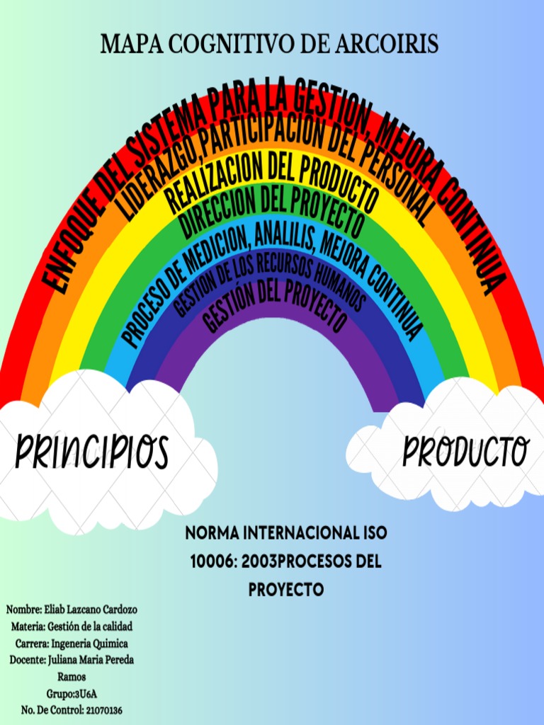 MAPA COGNITIVO DE ARCOIRIS (1) | PDF