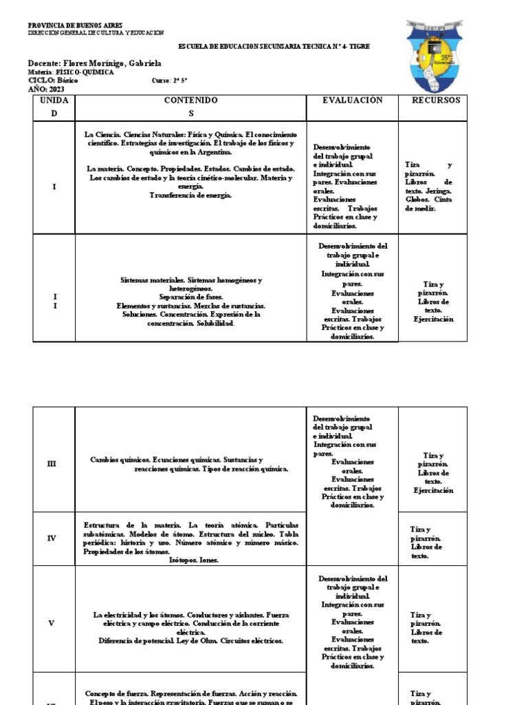 Planifi FQA TEC 4 | PDF | Química | Importar