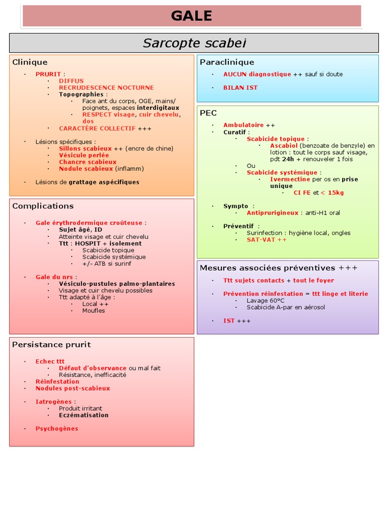 ECN en Fiches - Dermatologie | PDF