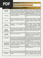 Zonal Color Coding | PDF | Hydrology | Hydrography