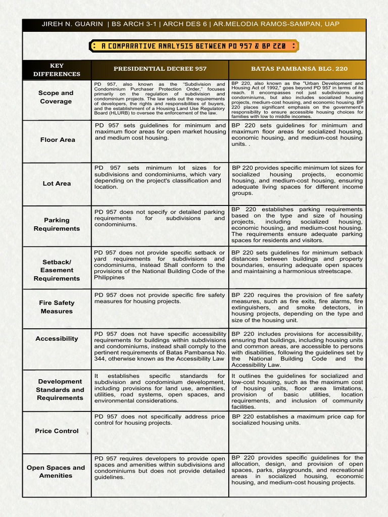 Comparative Analysis For PD 957 & BP 220 | PDF | Fire Safety ...