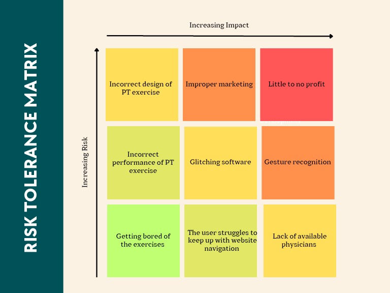 Mo3awen risk tolerance matrix (1) | PDF