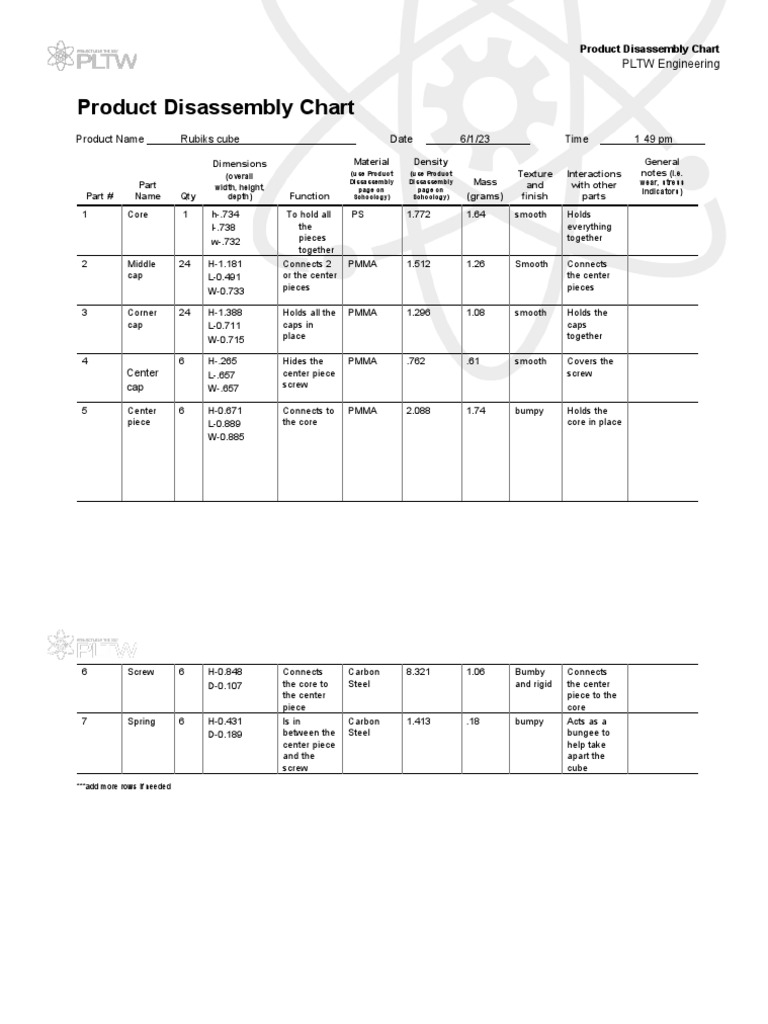 Ied Product Disassembly Chart 1 1 | PDF | Physical Sciences | Materials