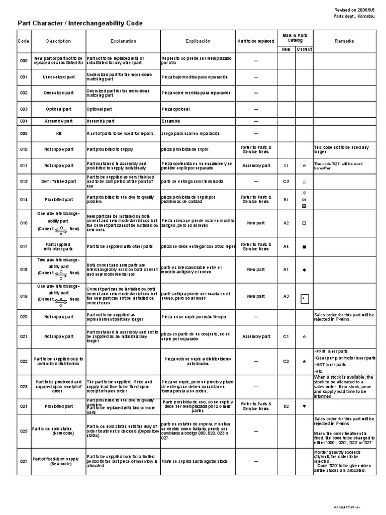 Komatsu Parts Interchangeability Codes | PDF