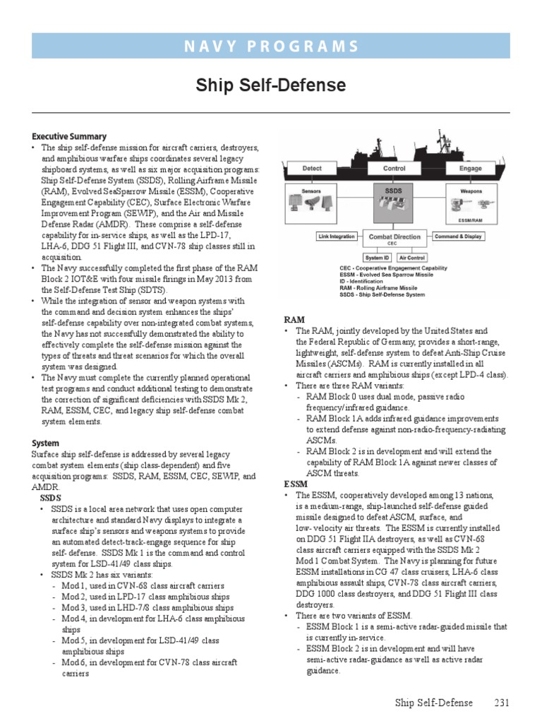 2013 Ssds | PDF | Military Technology | Naval Warfare