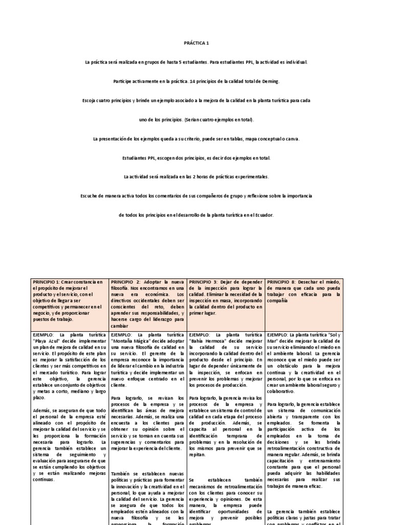 PRÁCTICA 1 | PDF | Calidad (comercial) | Economias