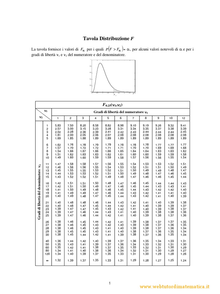 Tavola F Fisher | PDF