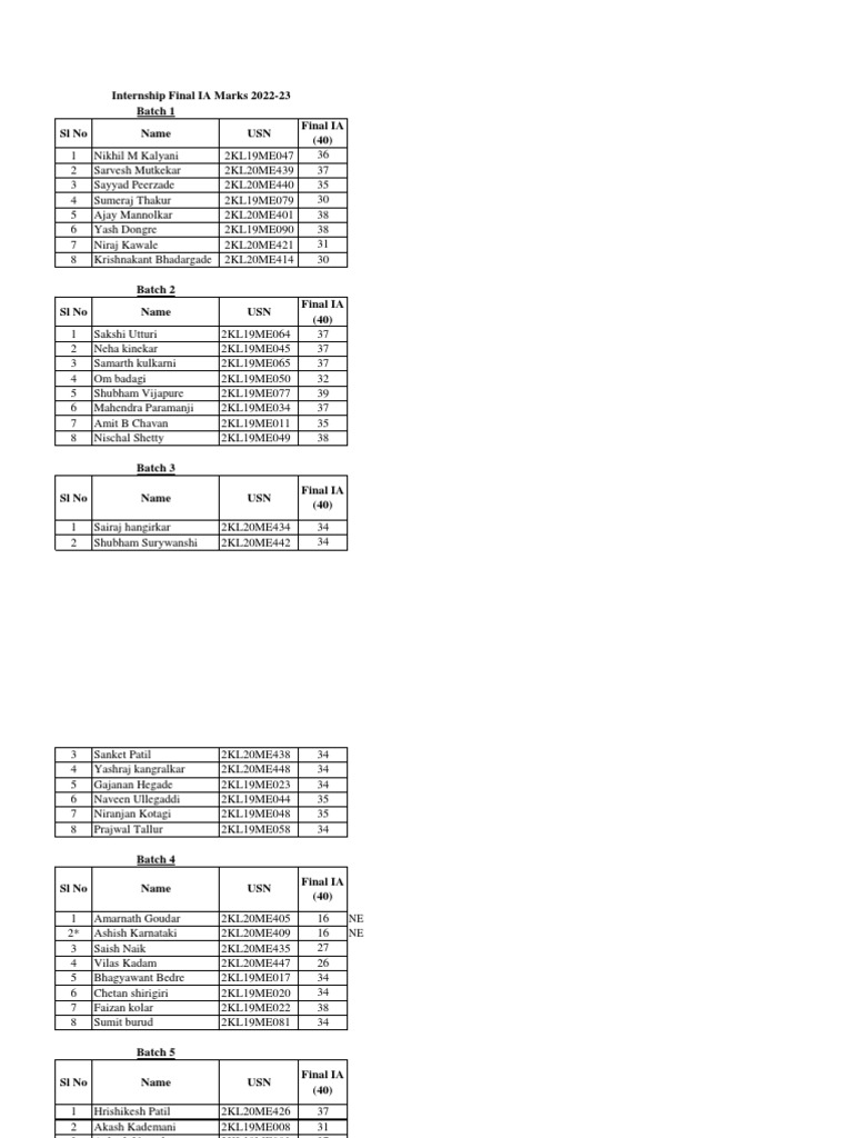 Consolidated Internship Marks | PDF
