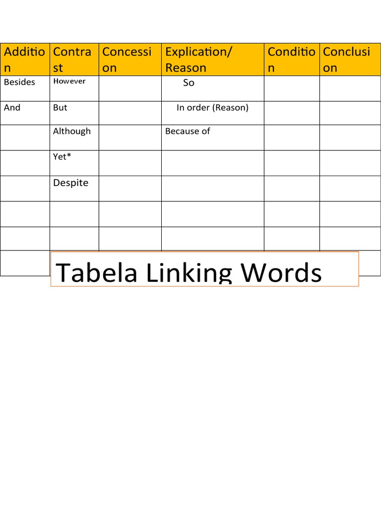 Tabela Linking Words | PDF