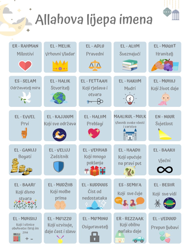 Allahova Lijepa Imena | PDF