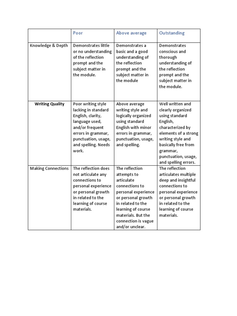 Reflection Assessment Criteria Guide | PDF | Wellness