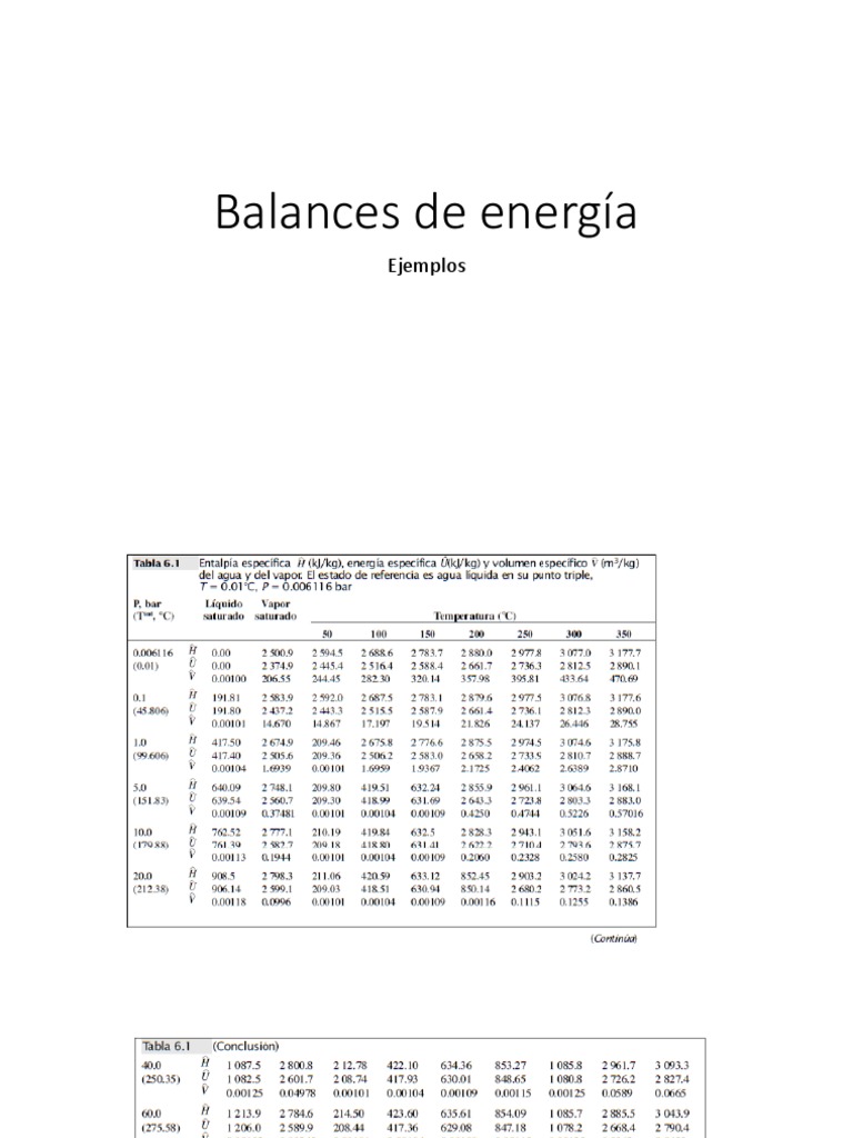 Balances de Energía-2 Ejemplos | PDF | Entalpía | Mole (Unidad)