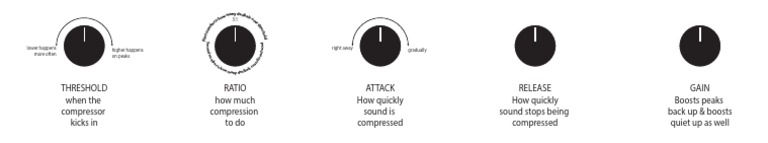 Compressor Cheat Sheet | PDF