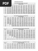 Romtech Rebar Area Charts | PDF | Home & Garden