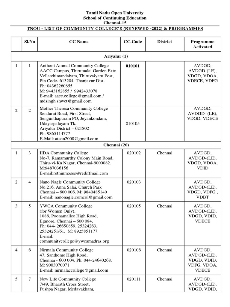 Renewed Community College List | PDF