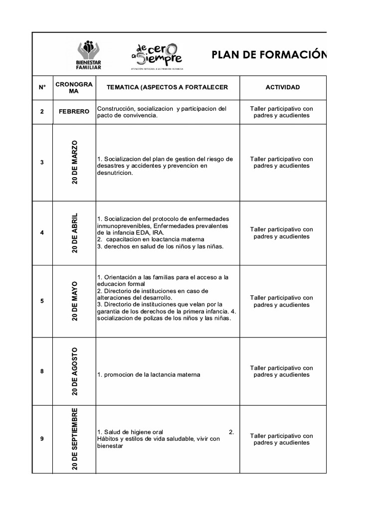 Plan de Formacion A Familias | PDF