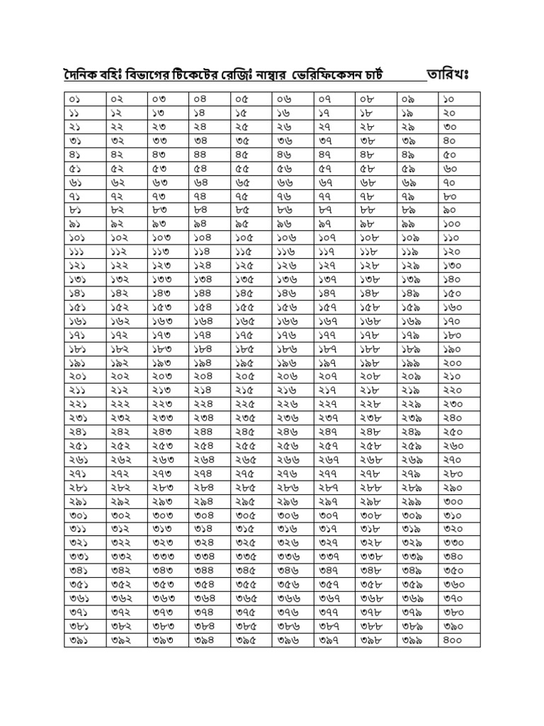 Verification Chart | PDF