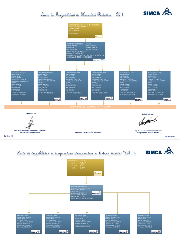 Carta de Trazbilidad Sensor de Punto de Rocio | PDF
