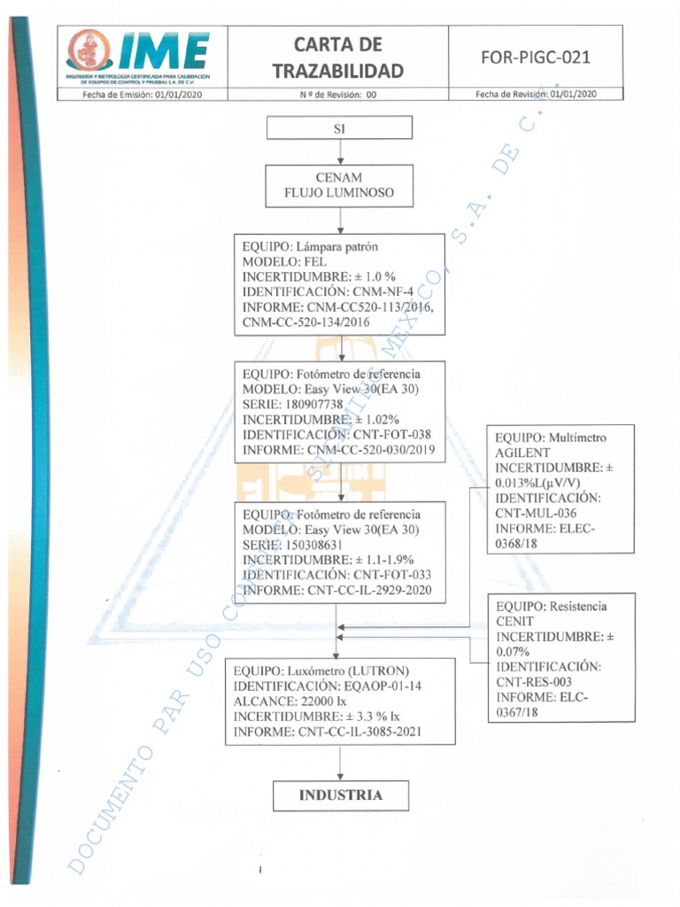 Carta De Trazabilidad Luxometro Pdf