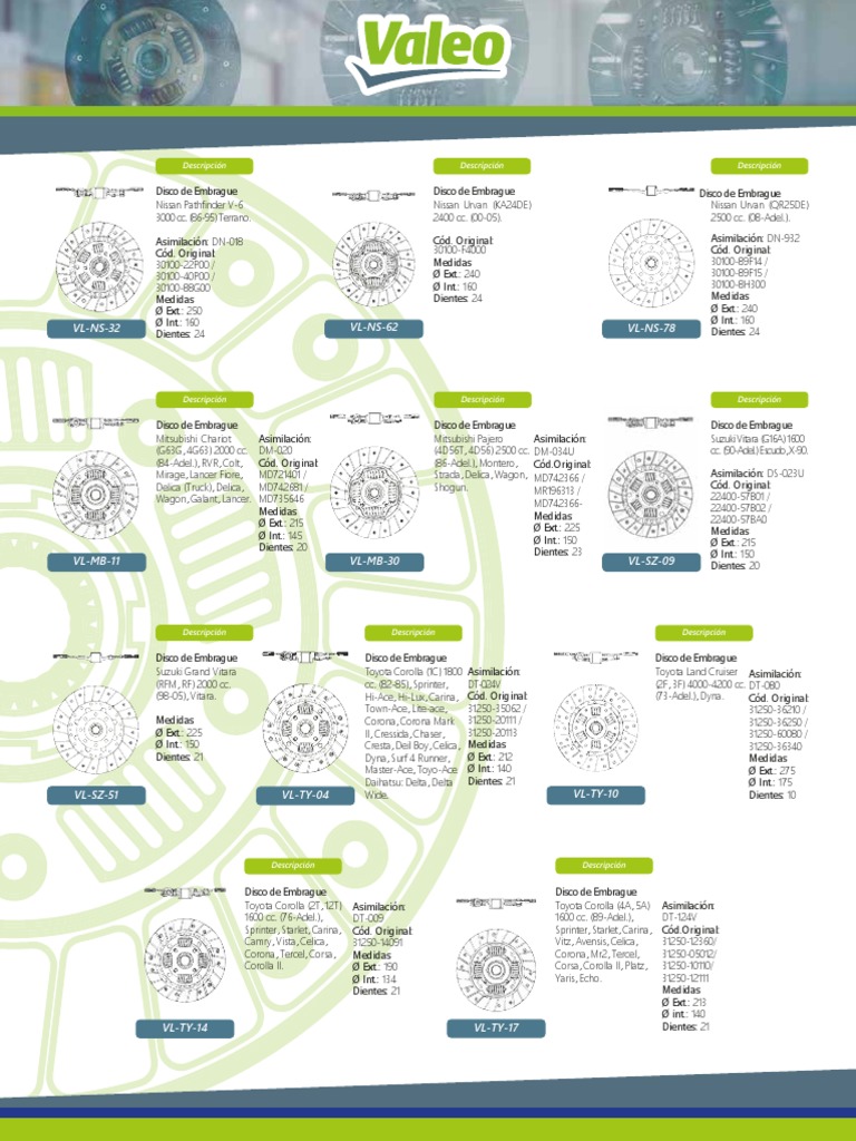 Catalogo Valeo | PDF