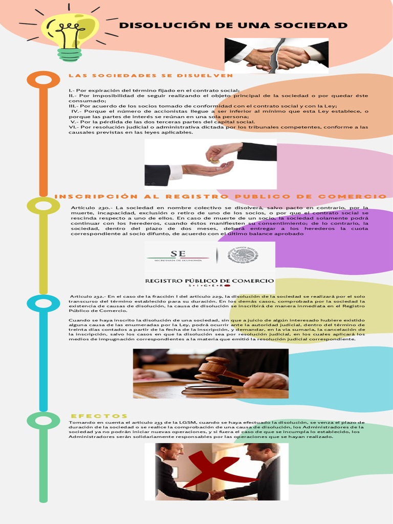 Infografia Disolución y Liquidación de Sociedades | PDF | Sociedad de responsabilidad limitada ...