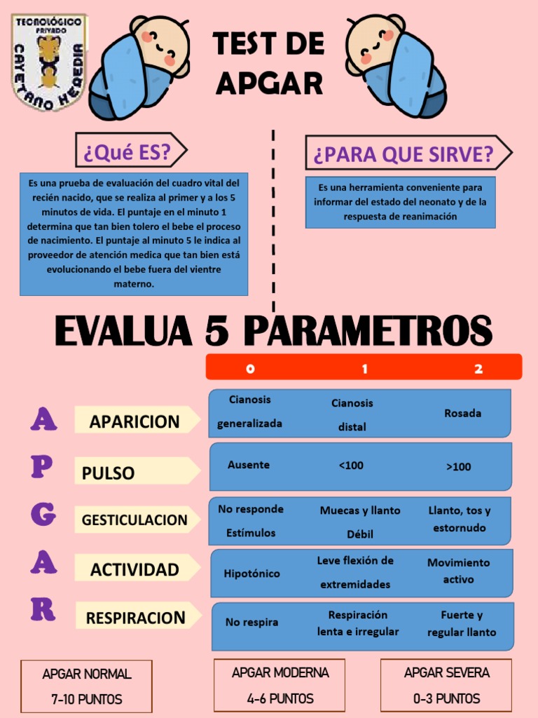 APGAR | PDF | Enfermedades y trastornos | Especialidades Medicas