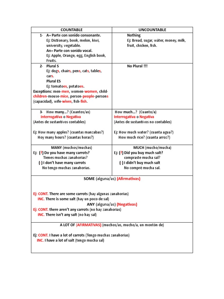 Ingles Resumen | PDF