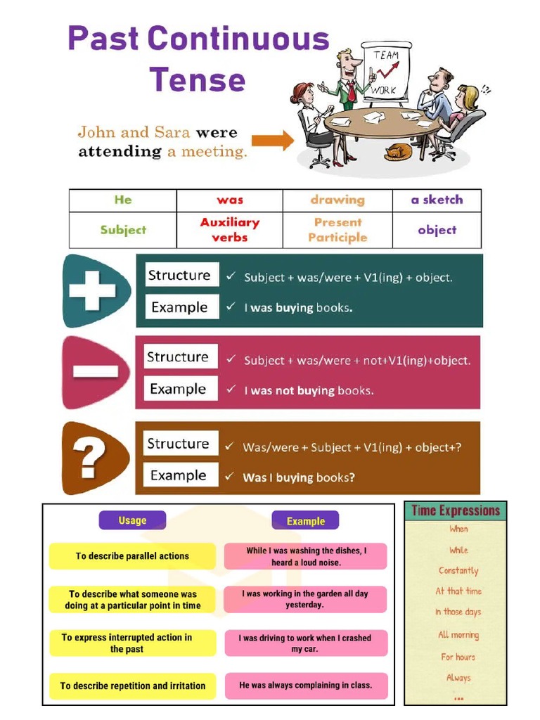 Past Continuous | PDF