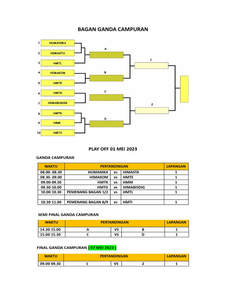 Bagan & Jadwal Pertandingan Cabang Olahraga Badminton Porista | PDF