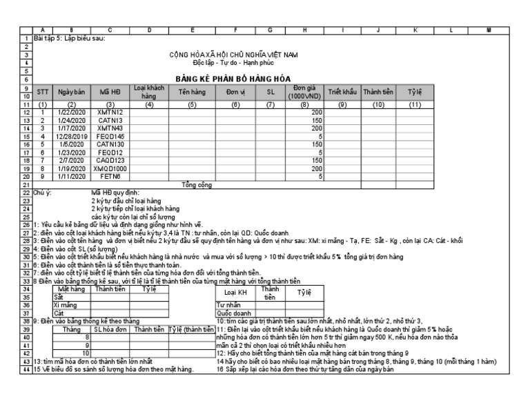 Bai Tap Thuc Hanh So 1 | PDF