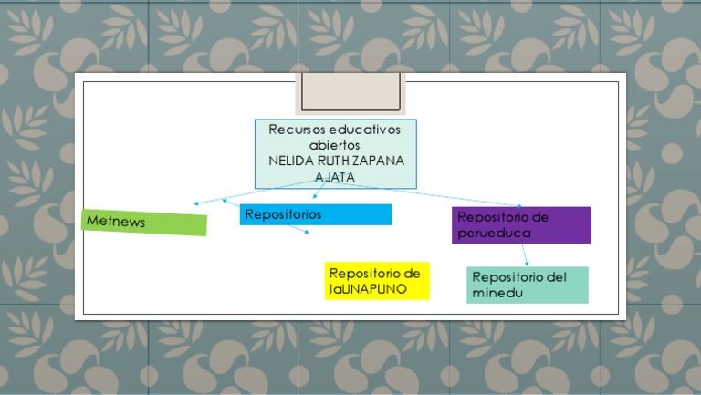 Recursos Educativos Abiertos Nelida Ruth Zapana Ajata Repositorios ...