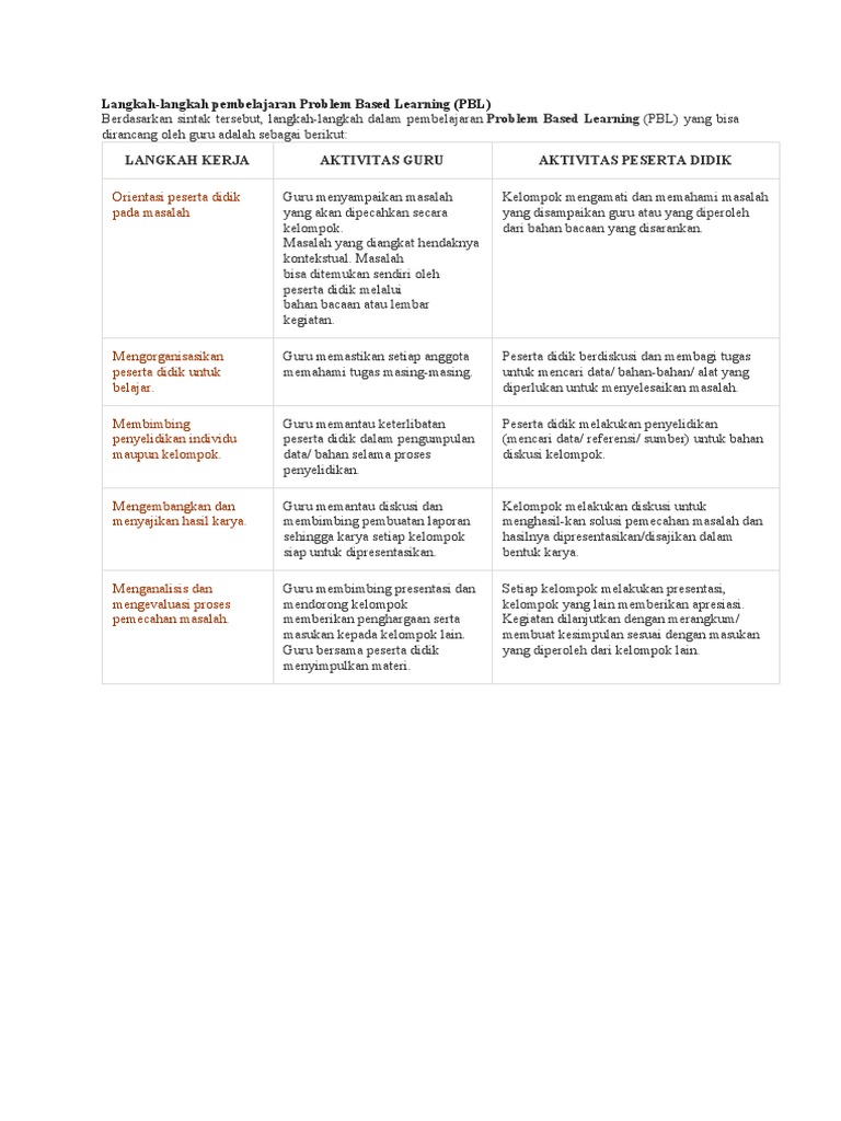 Langkah Langkah Pbl