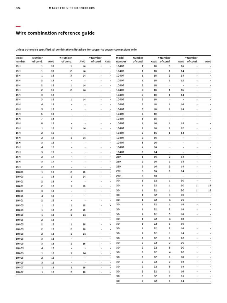 Wire Connector Combination Guide | PDF | Wire | Manufactured Goods