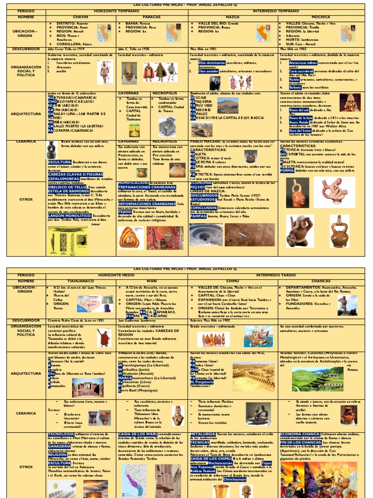 Culturas Preincaicas del Perú: Resumen y Análisis | PDF | Perú | Era ...