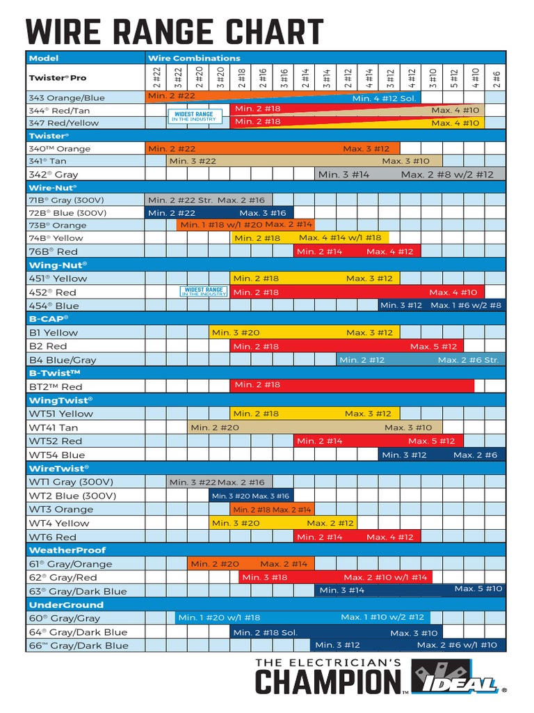 WireConnector WireRange Chart | PDF | Building Automation | Electricity
