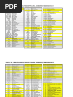 Claves Operativas CRM | PDF | Ambulancia | Hospital